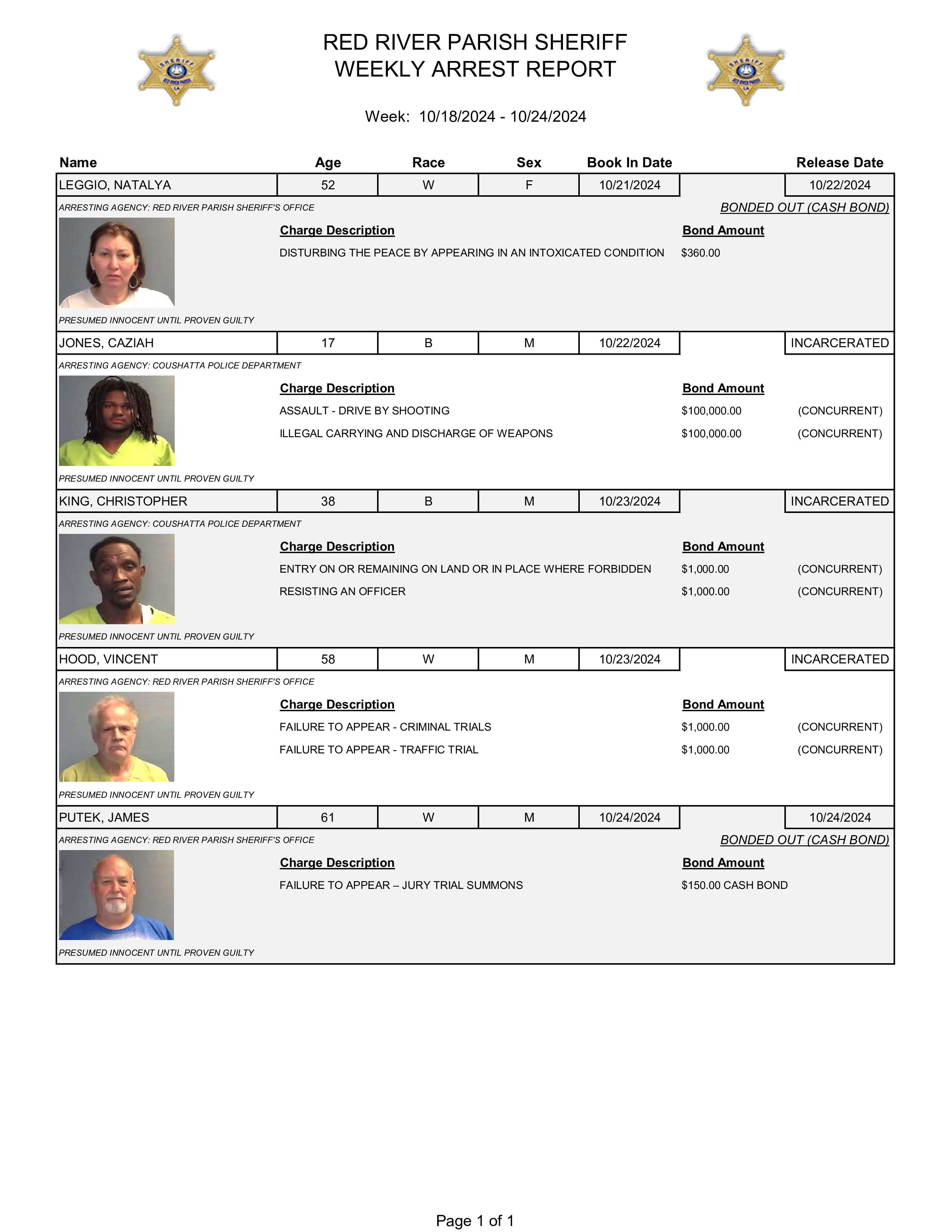 WEEKLY ARREST REPORT 10-18-2024 TO 10-24-2024 | Red River Parish Journal