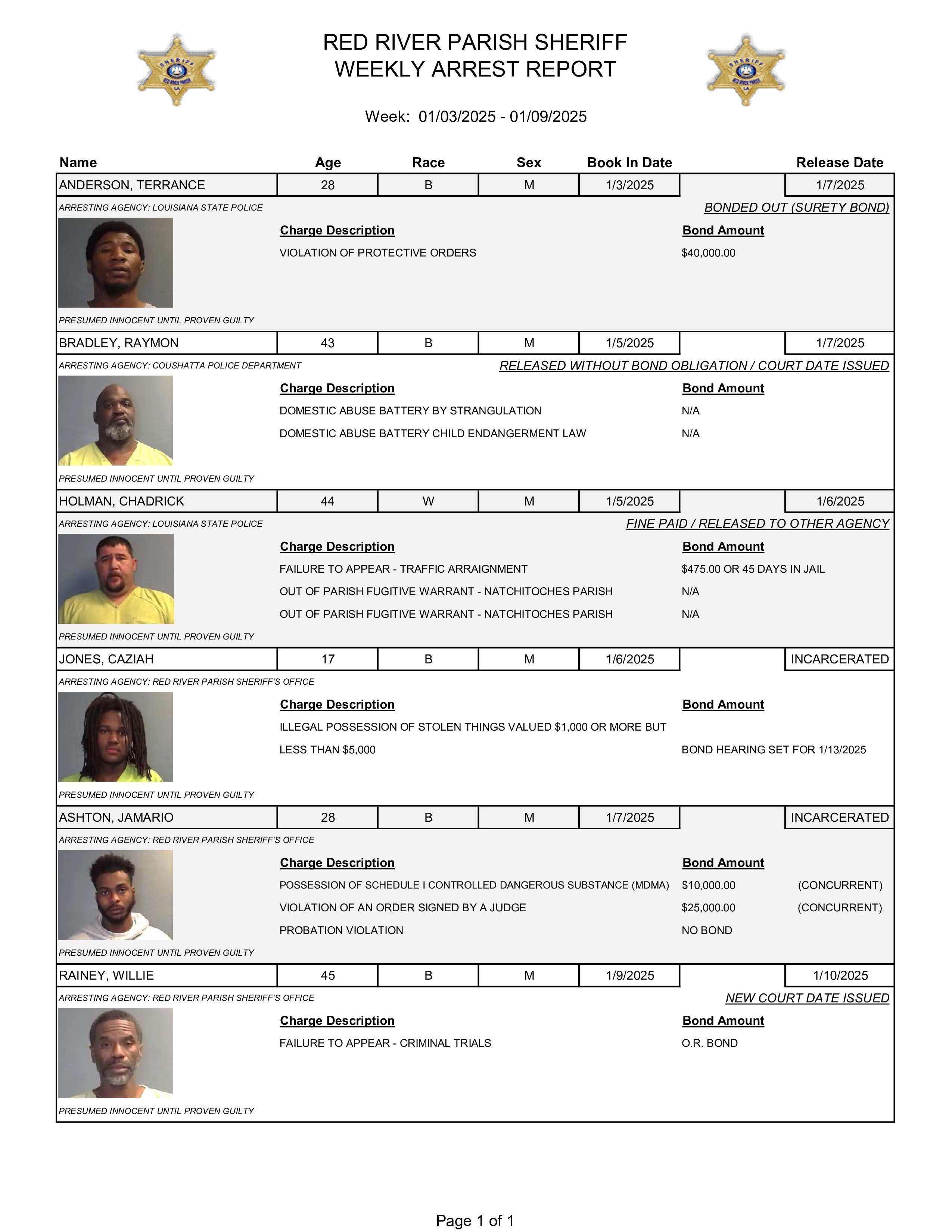 Weekly arrests | Red River Parish Journal