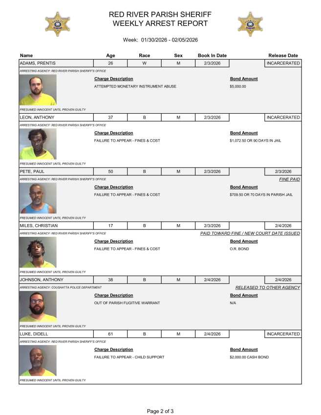 Arrest Report | Red River Parish Journal