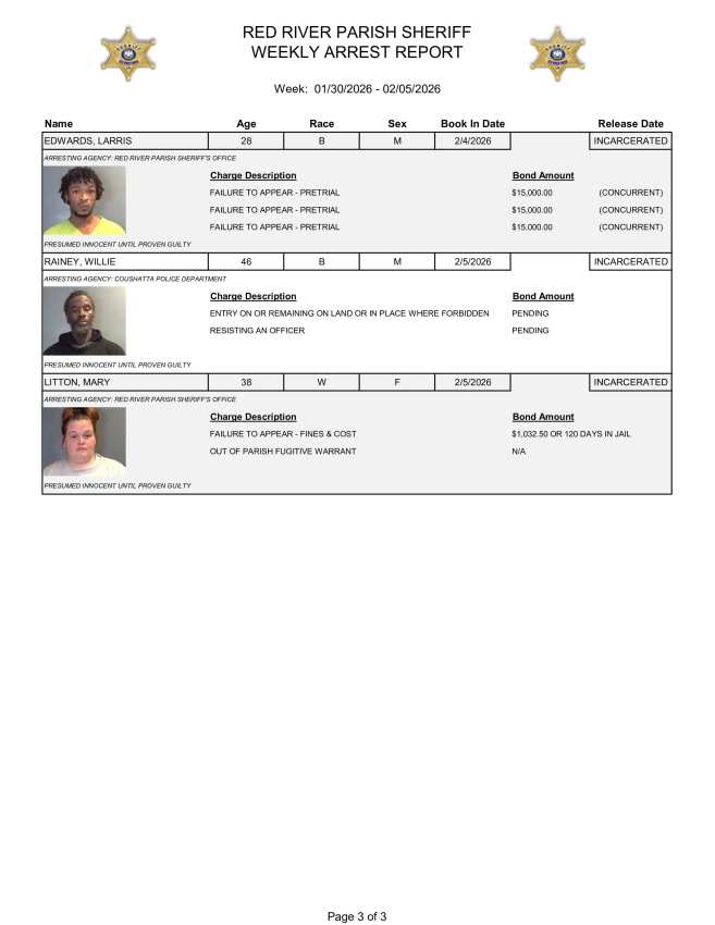 Arrest Report | Red River Parish Journal